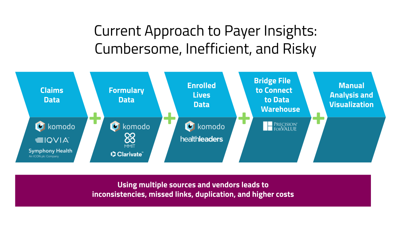 Cracking the Code on Payer Insights to Improve Market Access
